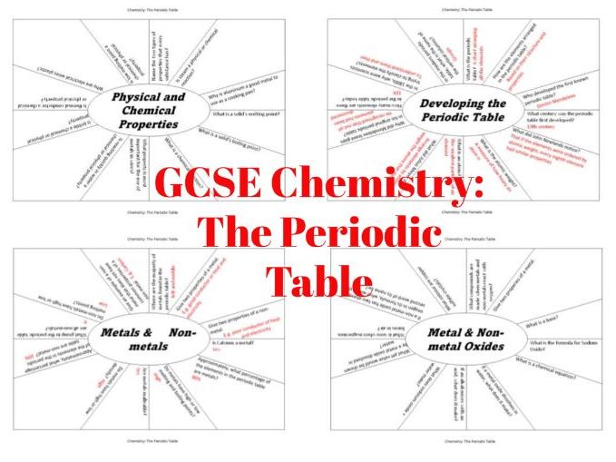 Secondary chemistry resources