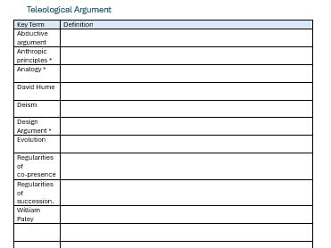 Edexcel A level Religious Studies 8RS0/ 9RS0 Glossary template Paper 1 ...