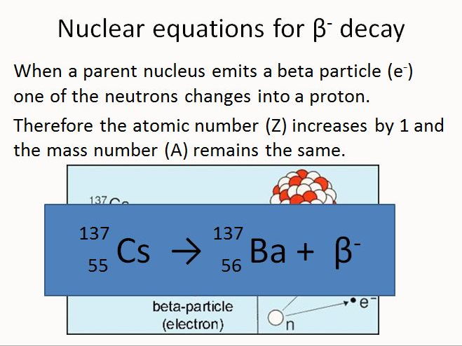 Radioactive decay | Teaching Resources