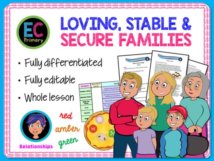 KS2 Families and Close Relationships | Teaching Resources