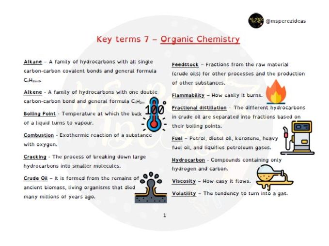 Key Terms 7 Organic Chemistry Teaching Resources key-terms-7-organic-chemistry-teaching-resources