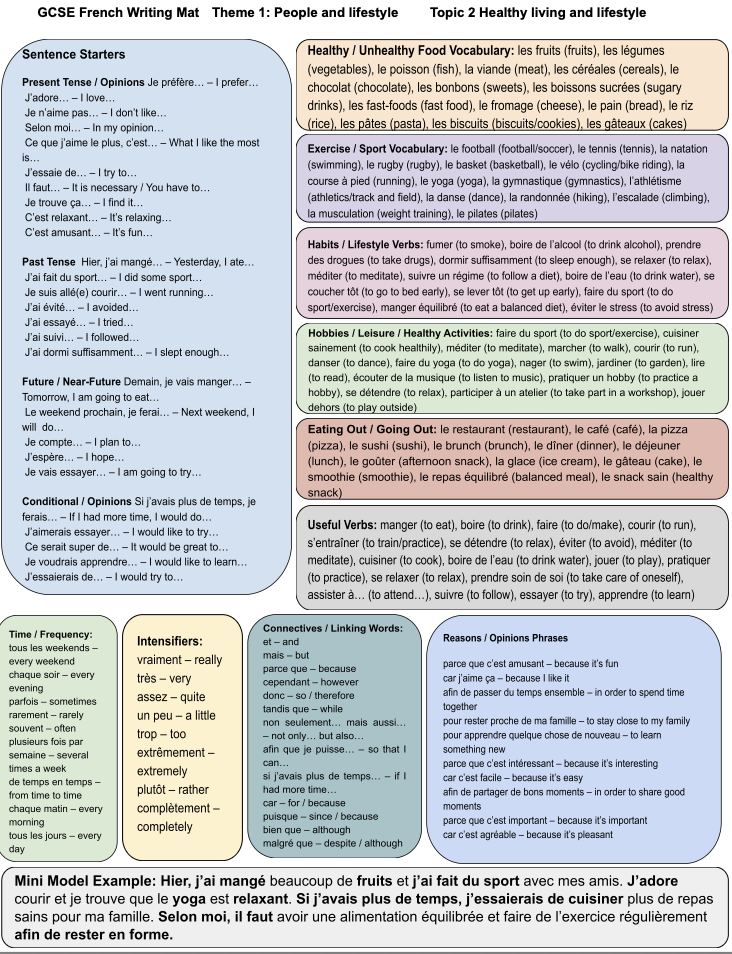 2026 AQA GCSE French KO + Writing Mat – T1.2 (French & English ...