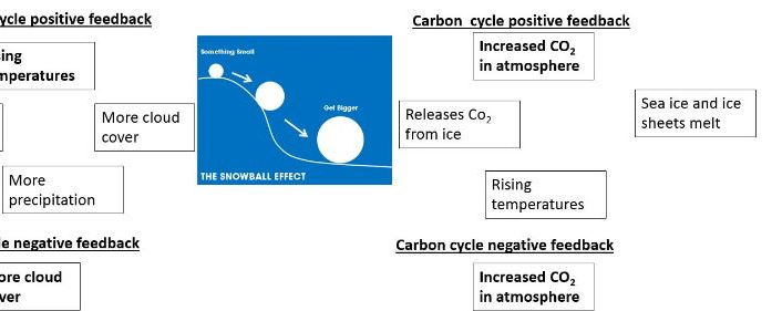 Really Good Geography's Shop - Teaching Resources - TES