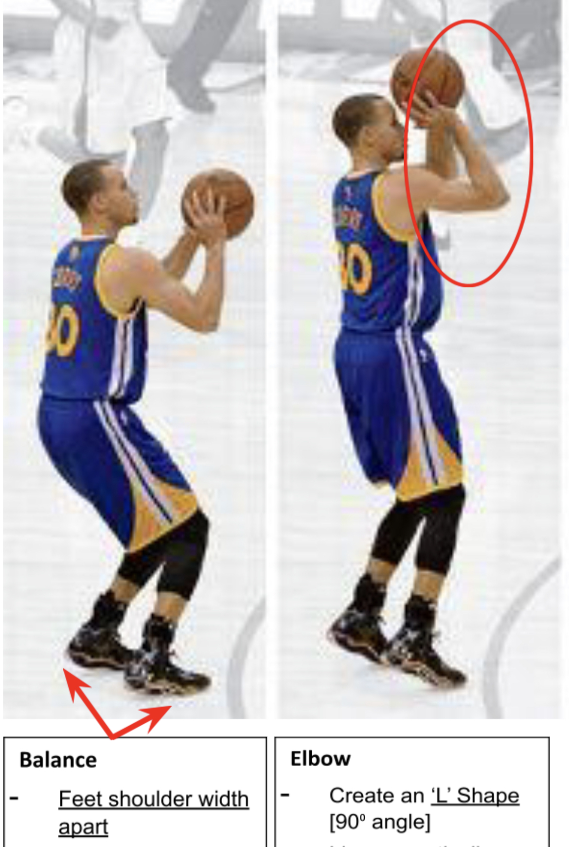 Jump Shooting BEEF Basketball Steph Curry Teaching Resources Jump Shooting BEEF Basketball Steph Curry Teaching Resources