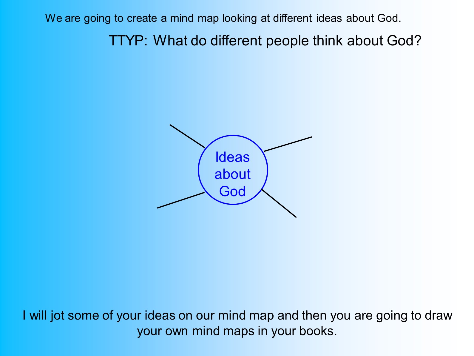 RE SMART and PPT "What is the Trinity?" DIGGING DEEPER 6 lessons ...