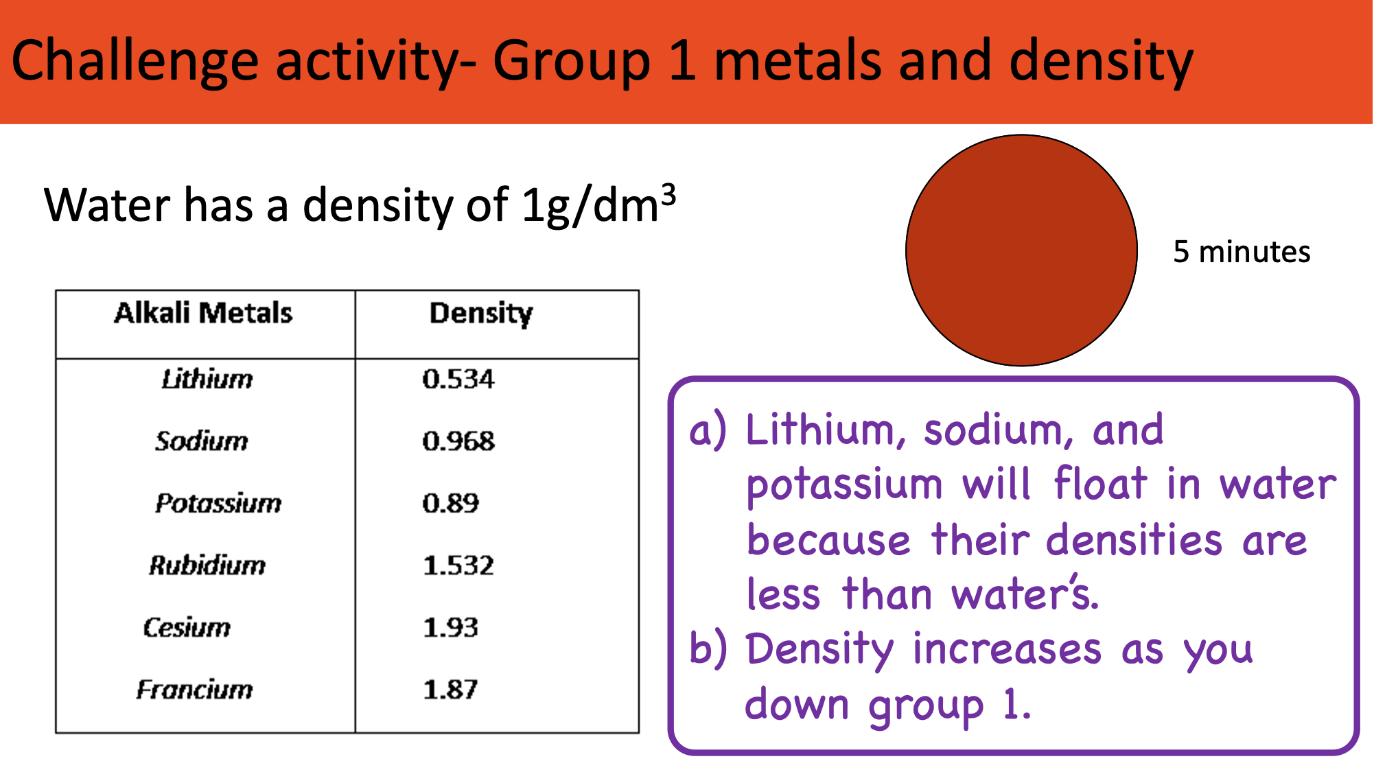 Two Properties Of Alkali Metals at Kathy Carter blog