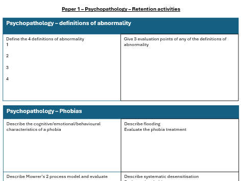 Paper 1 retention booklet | Teaching Resources