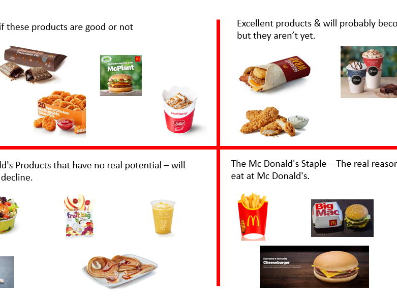 Marketing Mix & Strategy (Edexcel A Level Business 1.3 Full Topic ...