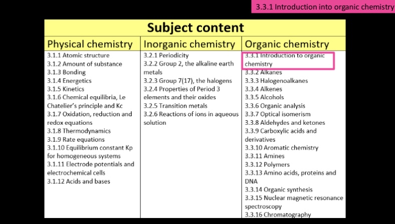 Introduction to organic chemistry (AS) (A level chemistry) | Teaching ...