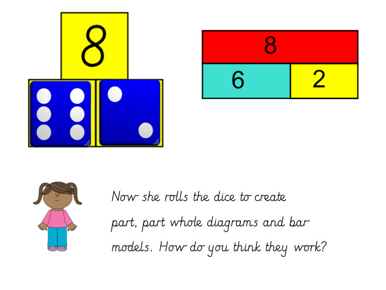 Bar Model And Part Part Whole Diagrams Adding 1 Digit Numbers 