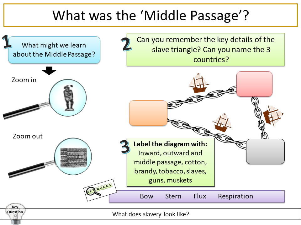 Middle Passage | Teaching Resources