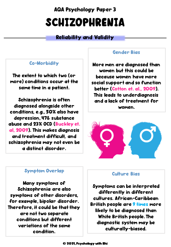 AQA Schizophrenia Full Revision Notes A Level Psychology | Teaching ...