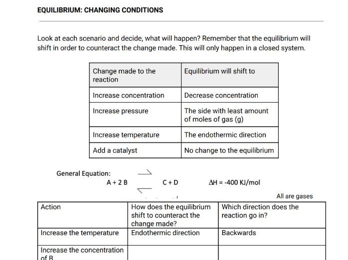 Equilibrium: Altering conditions | Teaching Resources