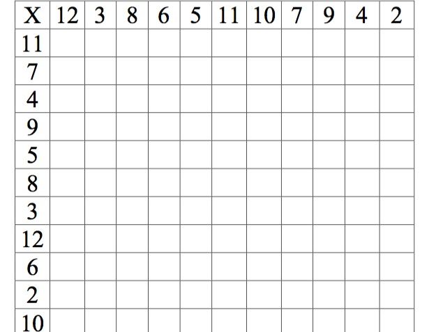 Maths ALL LEVELS Times Tables Grids Including Random Grids 