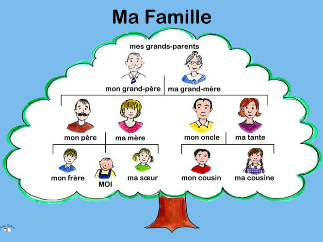 Ma famille - 2 reading comprehensions, questions, exercises, written ...