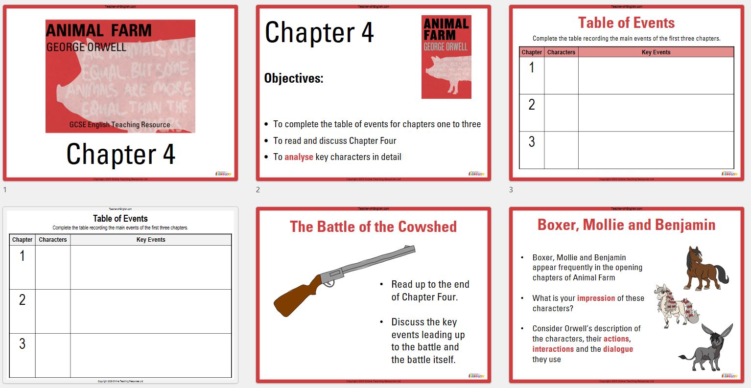 Animal Farm - Chapter 4 | Teaching Resources
