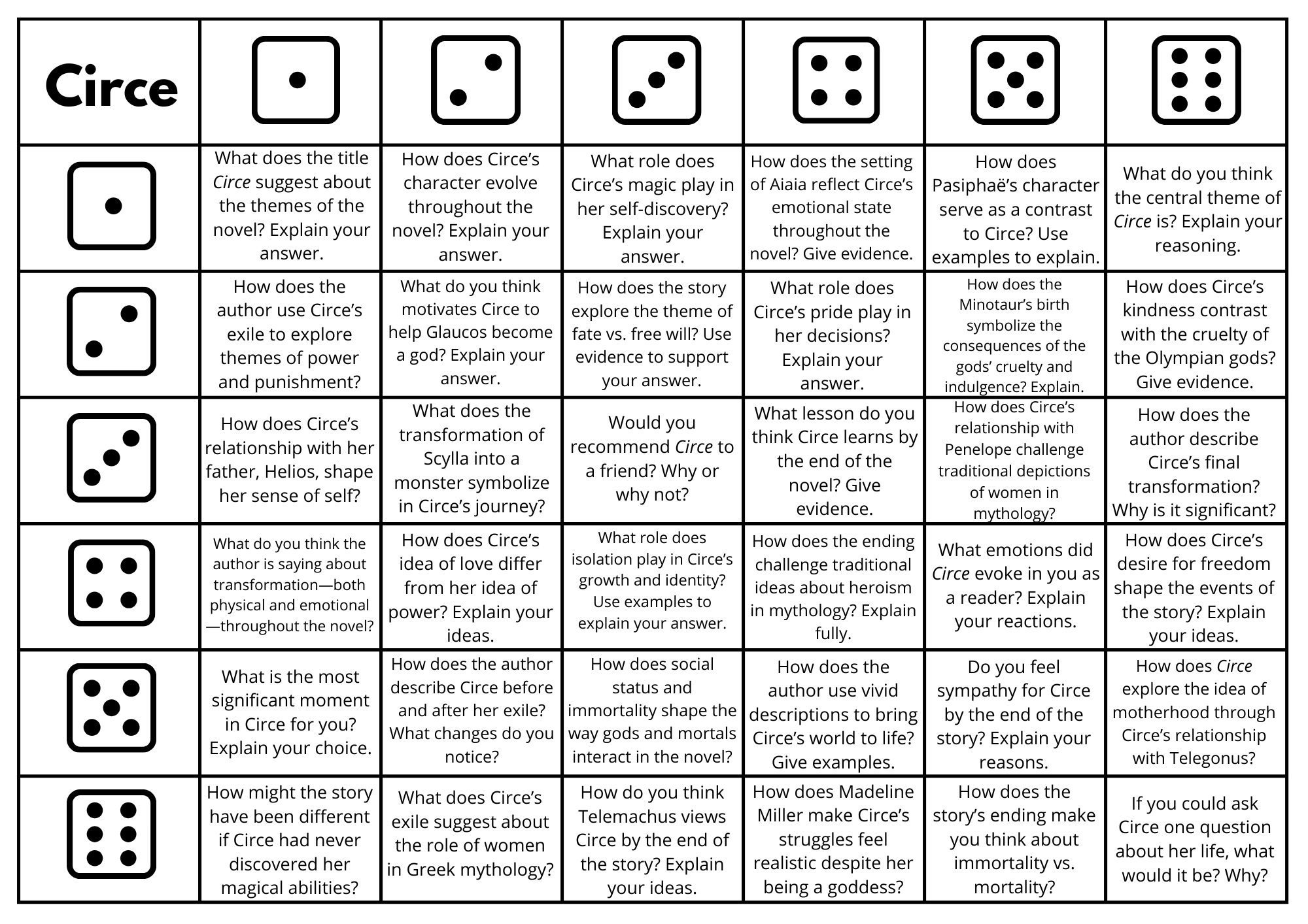 Circe by Madeline Miller Roll the Dice Discussion Board Activity ...