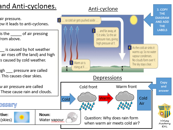 Wolsey Academy - Teaching Resources - TES