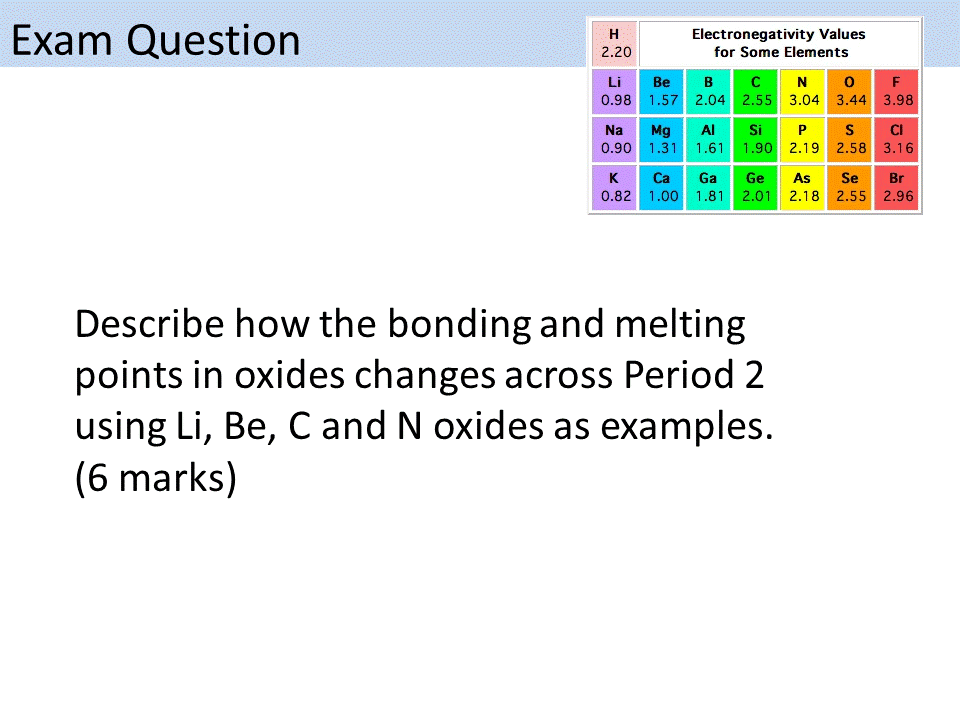 Chemistryteacher001's Shop - Teaching Resources - TES