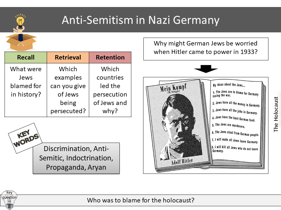Anti-Semitism in Germany | Teaching Resources