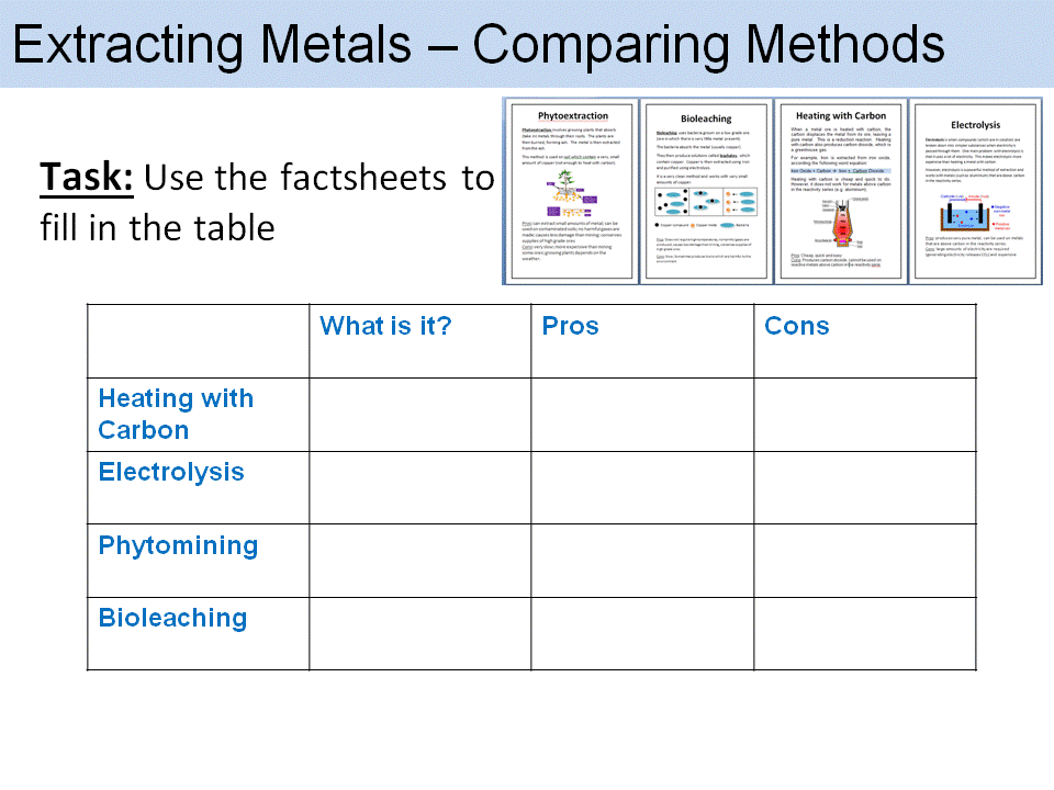 Chemistryteacher001's Shop - Teaching Resources - TES