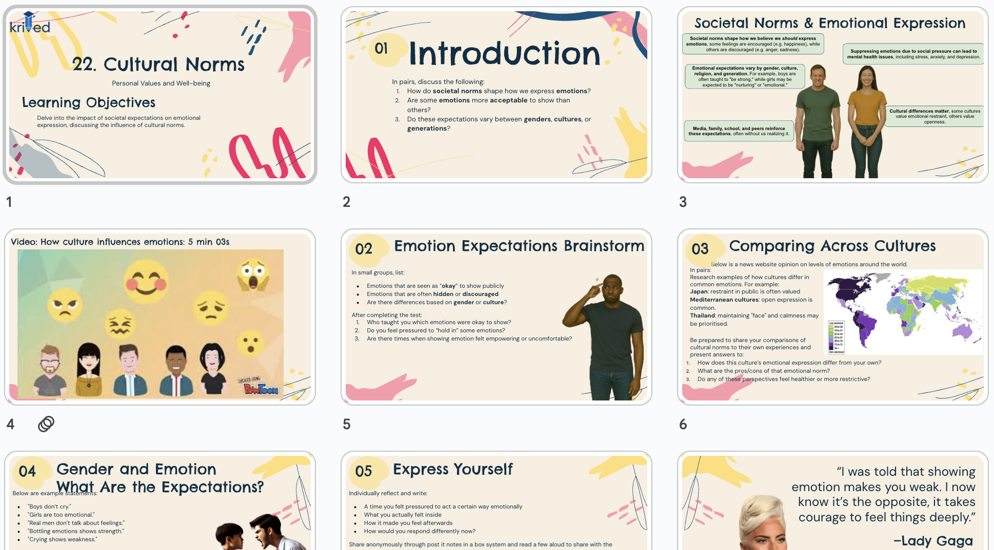 Cultural Norms – KS4 Year 11 PSHE Lesson on Emotional Expression ...