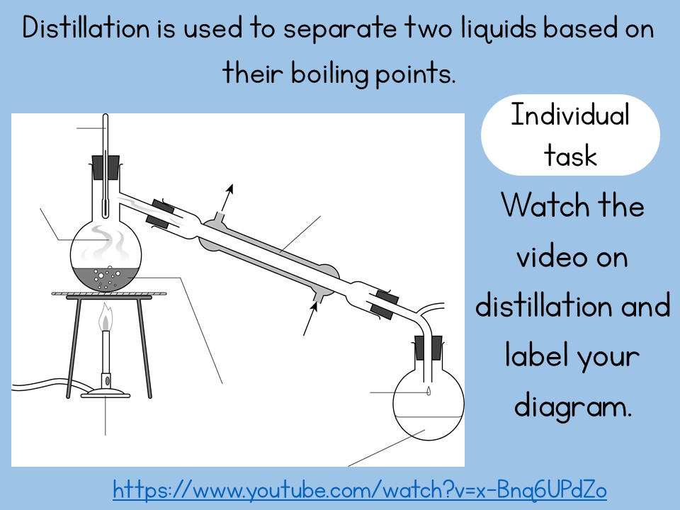 New KS3 Chemistry- distillation | Teaching Resources