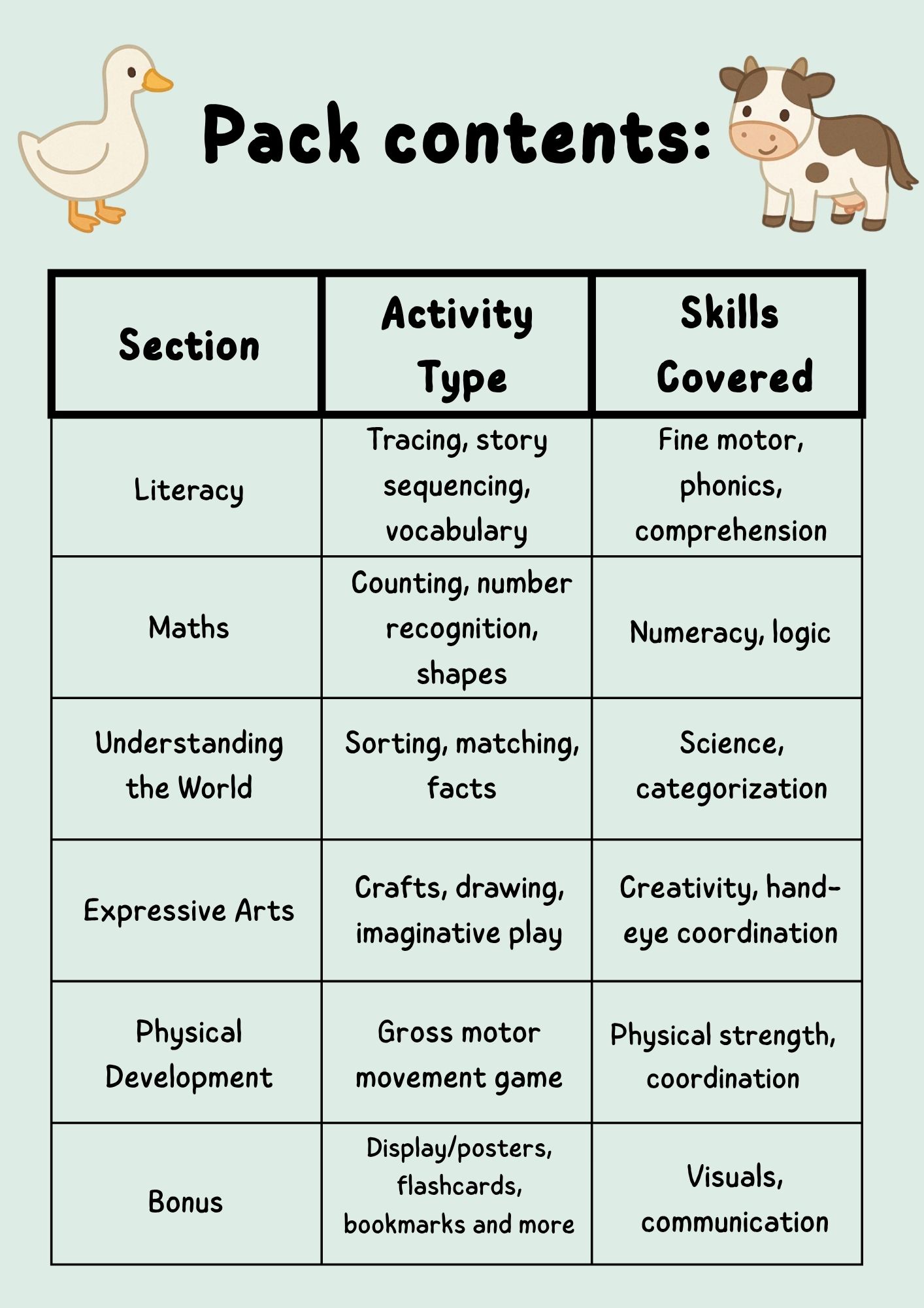 Farm Themed Learning Pack-52 pages | Teaching Resources