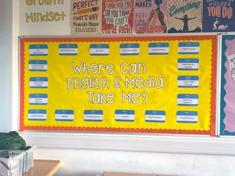 English & Media Careers Display | Teaching Resources