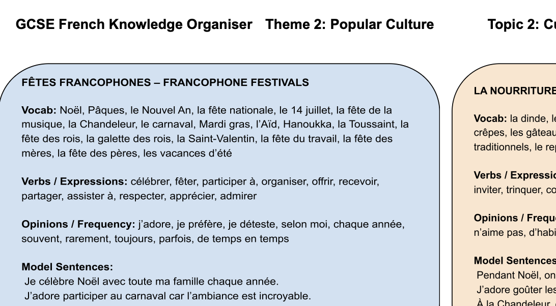 2026 AQA GCSE French KO + Writing Mat – T2.2 (French only) | Teaching ...