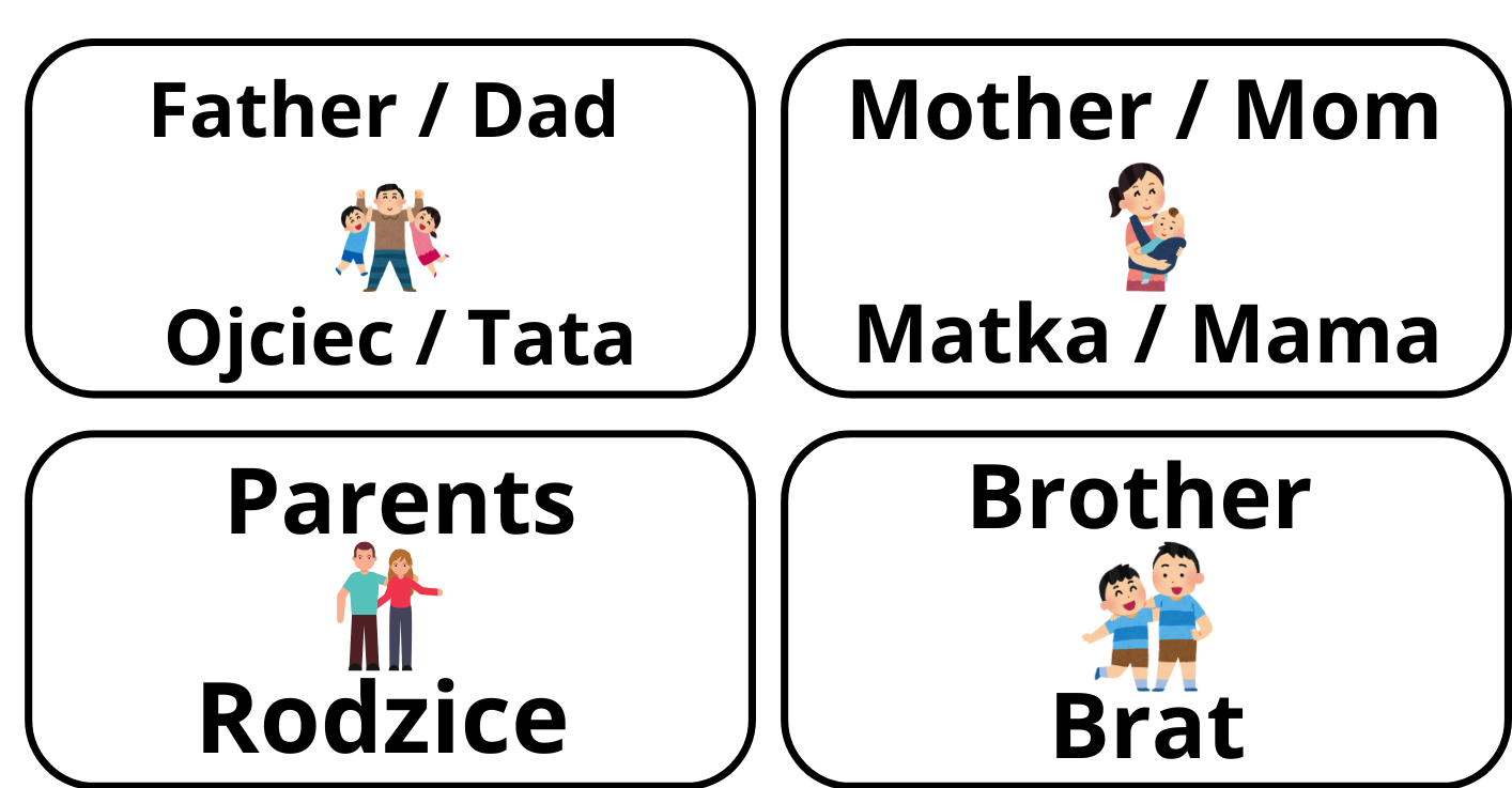 ESL Multilingual Vocabulary Flashcards - Family and Relationships ...