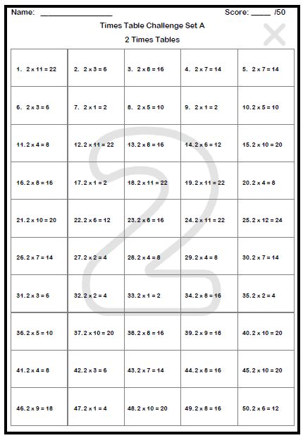 Times Tables & Division Facts Mega Pack (2–12) | Teaching Resources