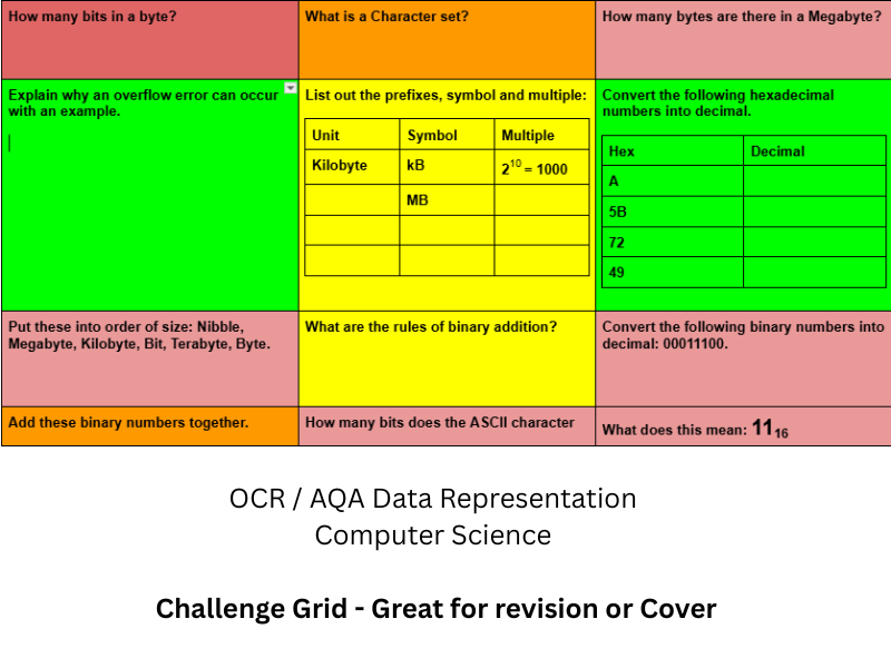 Data Representation Challenge Grid — OCR AQA GCSE Computer Science | Teaching Resources