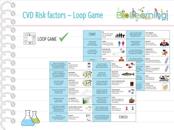 Cvd Risk Factor Worksheet