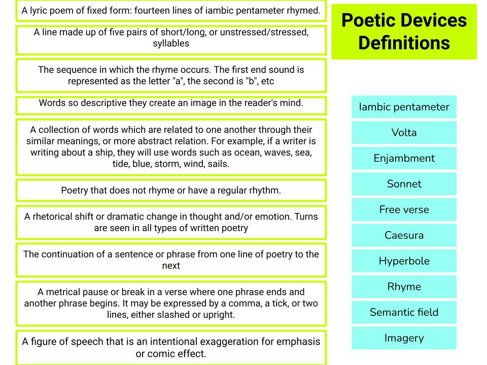 Poetry Analysis and Planning a Response | Teaching Resources