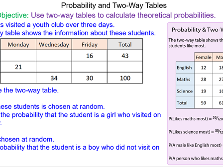 Primary handling data resources