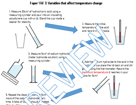 GCSE AQA Required practical worksheets: Chemistry trilogy | Teaching ...