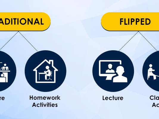 flipped Learning | Teaching Resources
