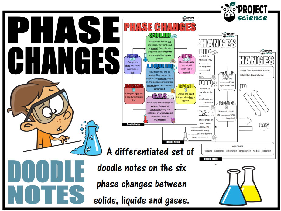 Whole-school states of matter resources