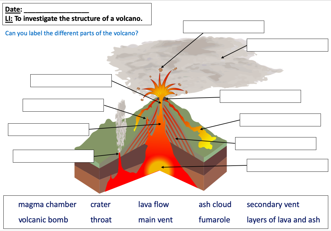 Investigating The Structure Of A Volcano KS2 Teaching Resources