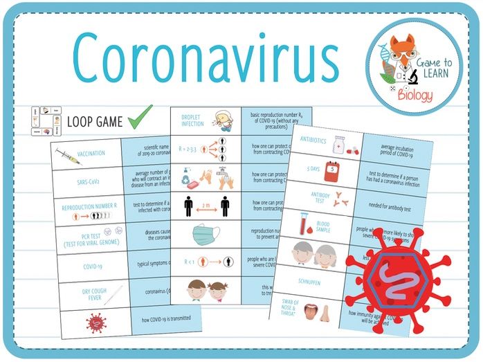 Coronavirus - Loop Game (KS2/3/4/5) | Teaching Resources