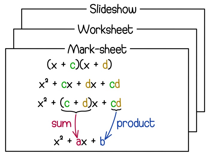 Edexcel A-level Maths Manipulating equations Slides, Worksheet, Mark ...