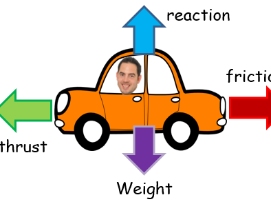 Resultant Force GCSE | Teaching Resources