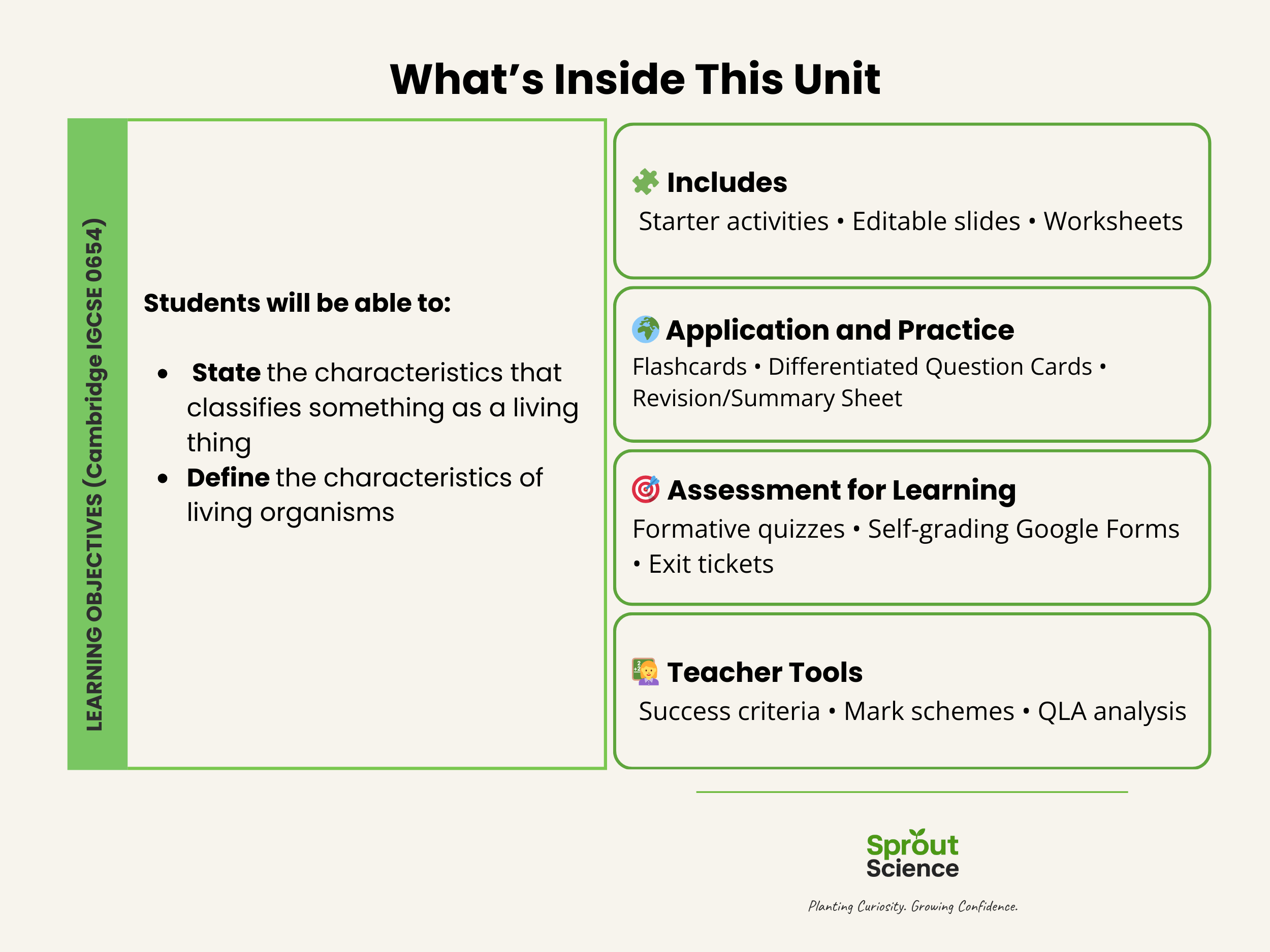 Characteristics of living organisms| Complete Unit Pack | Teaching ...