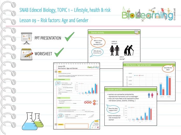 SNAB Biology Topic 1 - Lesson 9 (Risk factor: Age and Gender) – WS and ...