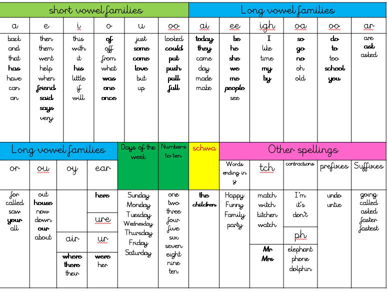 Sue Bridgeman's Shop - Teaching Resources - TES