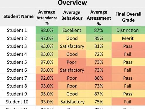 Attendance, Behaviour and Assessment_Tracker | Teaching Resources