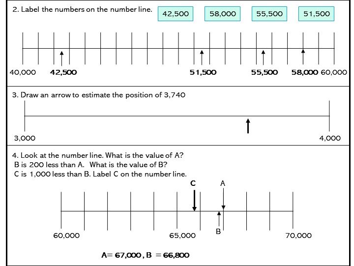 Place Value Numbers to 100,000 Higher | Teaching Resources