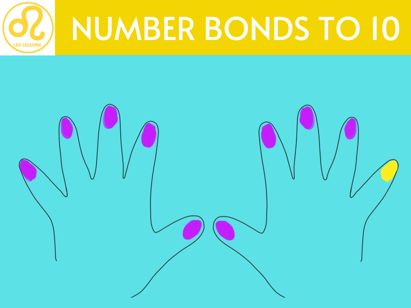 Number bonds to 5 and 10 reception bundle | Teaching Resources