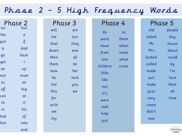 Phase 2 5 High Frequency Words Teaching Resources Phase 2 5 High Frequency Words Teaching Resources
